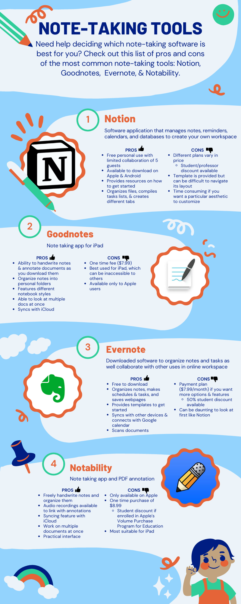 Note-Taking Guide | Barnard Center for Engaged Pedagogy